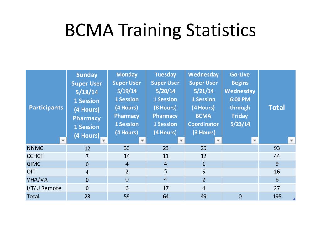 PPT - Northern Navajo Medical Center BCMA Deployment Site Visit “No Nurse Left Behind ...