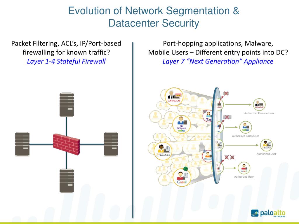 PPT - Cyber Threats: Industry Trends and Actionable Advice PowerPoint ...