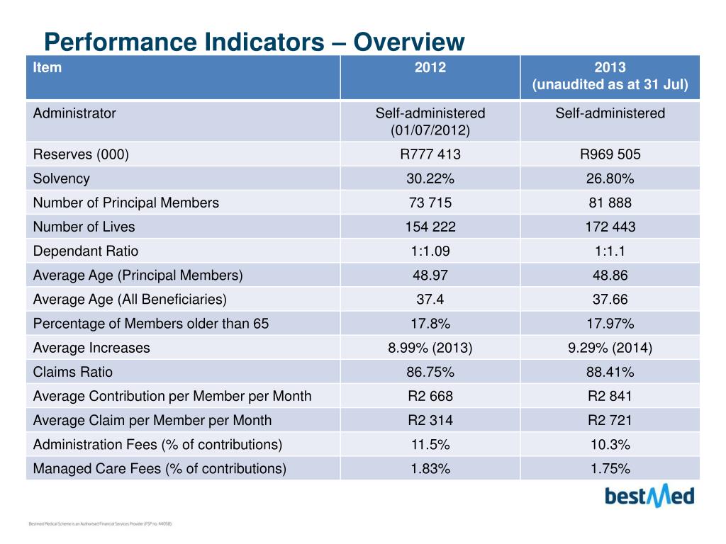 PPT - National Museum Bloemfontein Year-end Revision October/ November ...