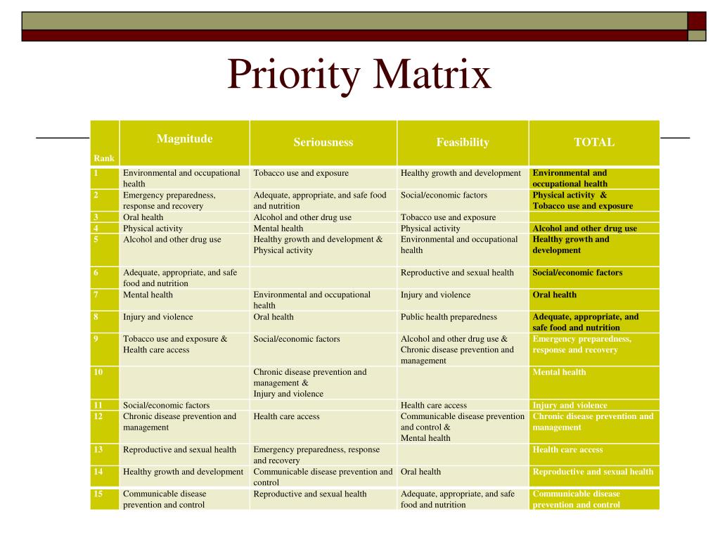PPT - Brown County Health Department & City of De Pere Health ...