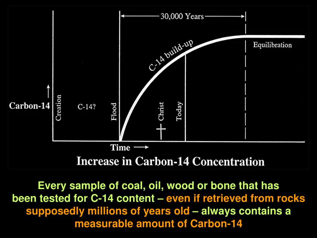 PPT - Carbon-14 (Radiocarbon) dating PowerPoint Presentation, free ...