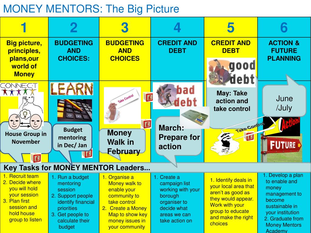 PPT - MONEY MENTORS: The Big Picture PowerPoint Presentation, free ...