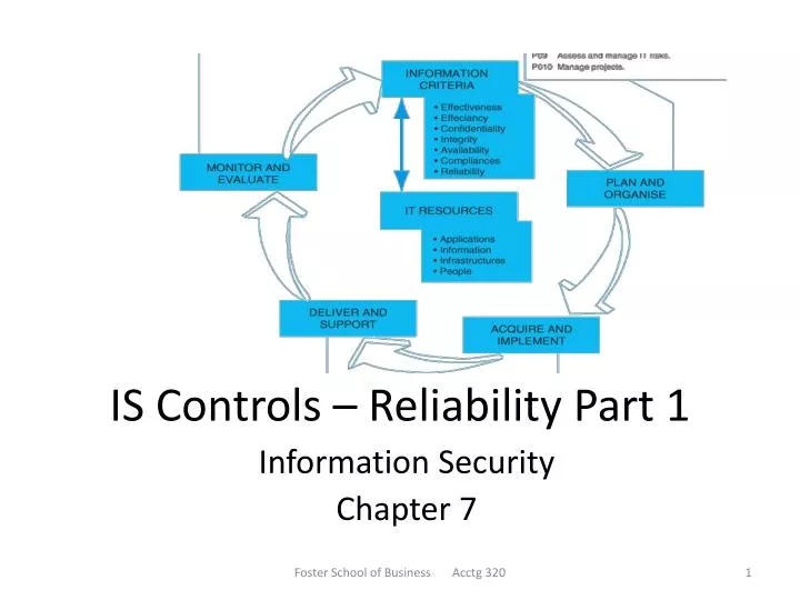 PPT - IS Controls – Reliability Part 1 PowerPoint Presentation, free ...