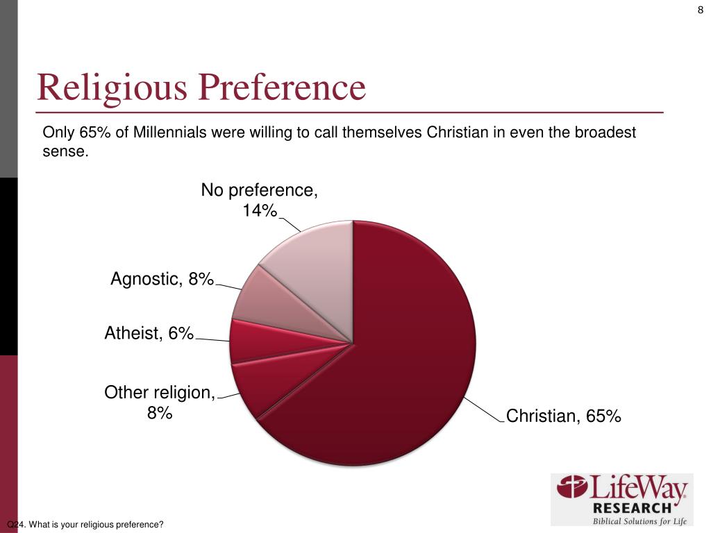 PPT - American Millennials Divided Over Same-sex Marriage PowerPoint ...