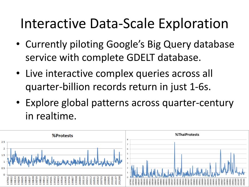 PPT - GDELT: A Global Catalog of Human Society PowerPoint Presentation ...