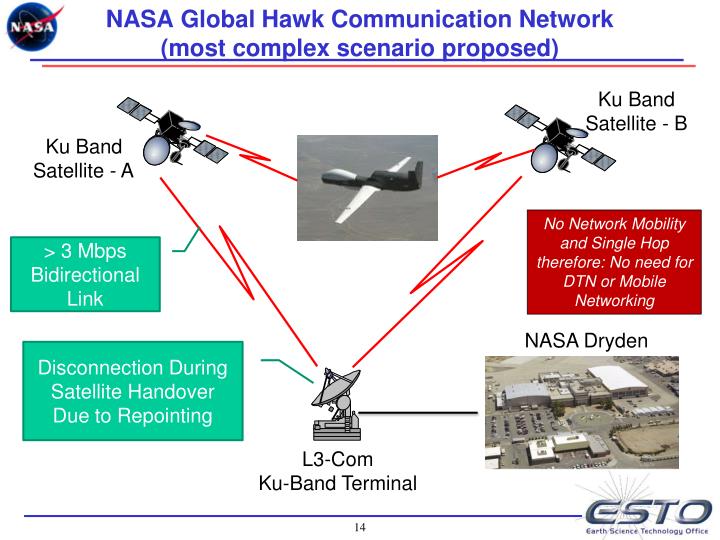 PPT - Real-Time and Store-and-Forward Delivery of Unmanned Airborne ...