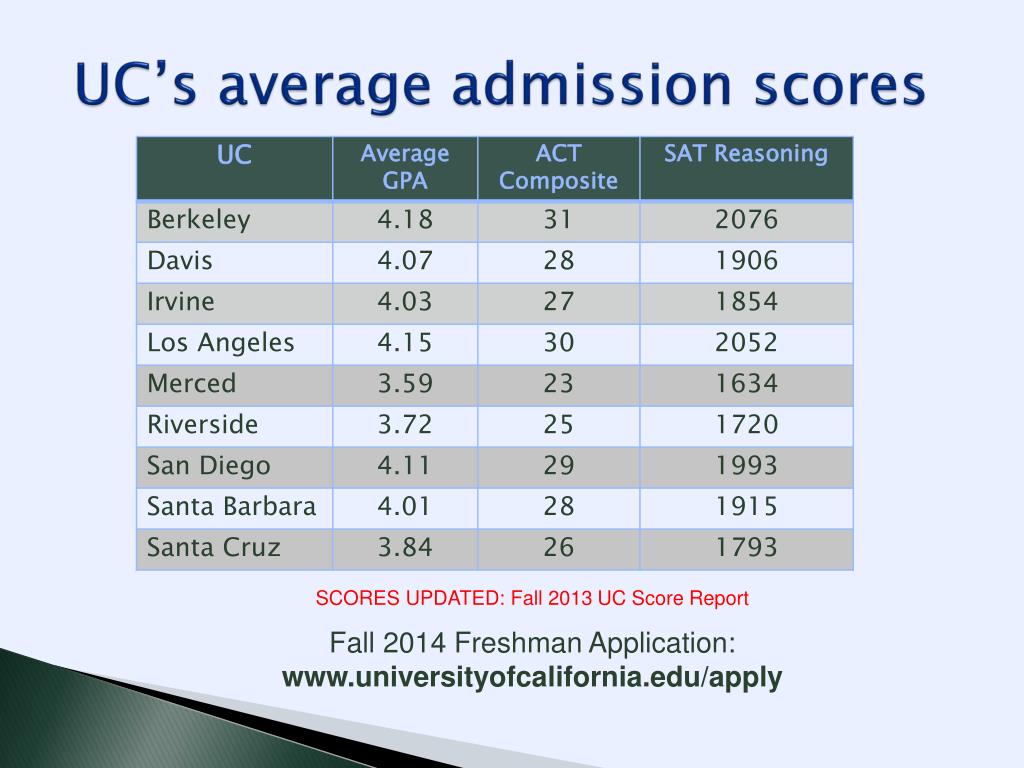 PPT - Welcome to 12 th Grade College Night September 17, 2013 ...
