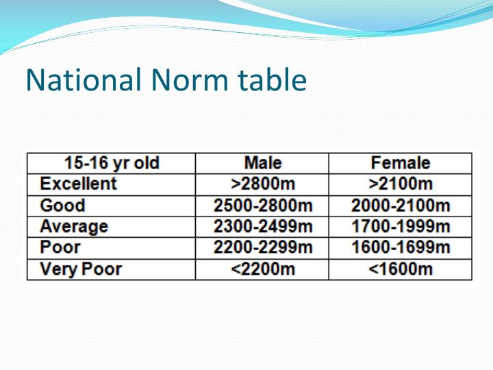 PPT - Year 10 GCSE PE PowerPoint Presentation - ID:1536062