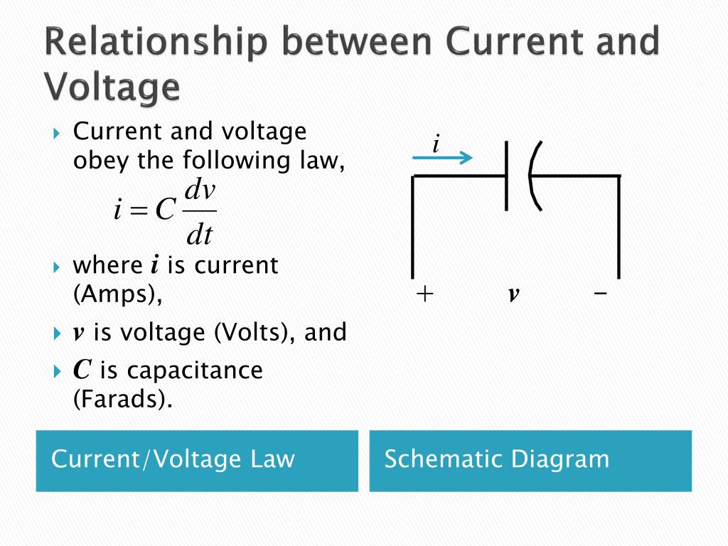 PPT - Current and Voltage Relationship for a Capacitor: Derivative ... PPT - Current and Voltage Relationship for a Capacitor: Derivative ...