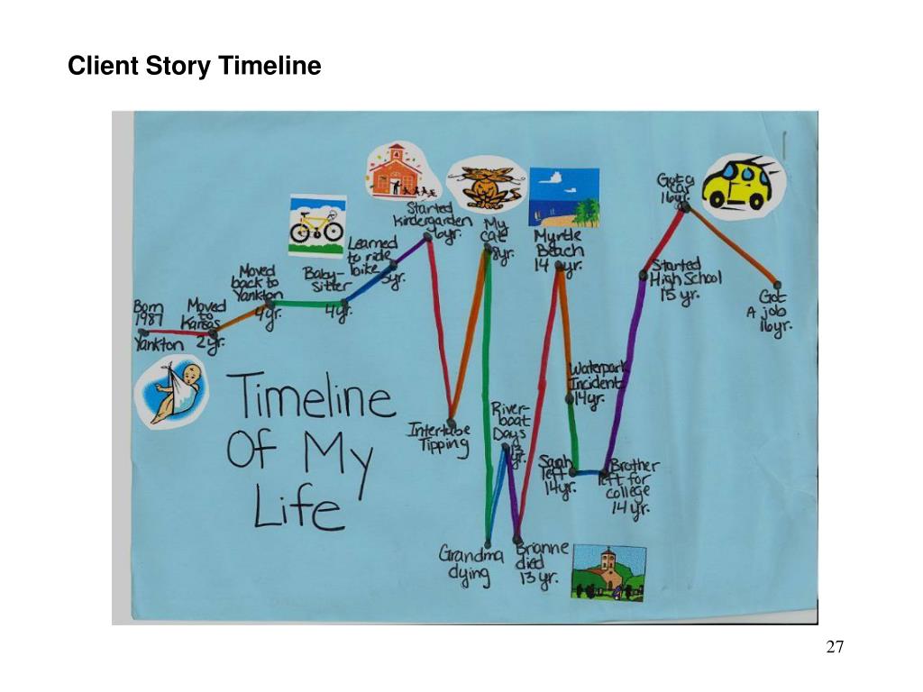 Ppt Case Conceptualization Powerpoint Presentation Free Download
