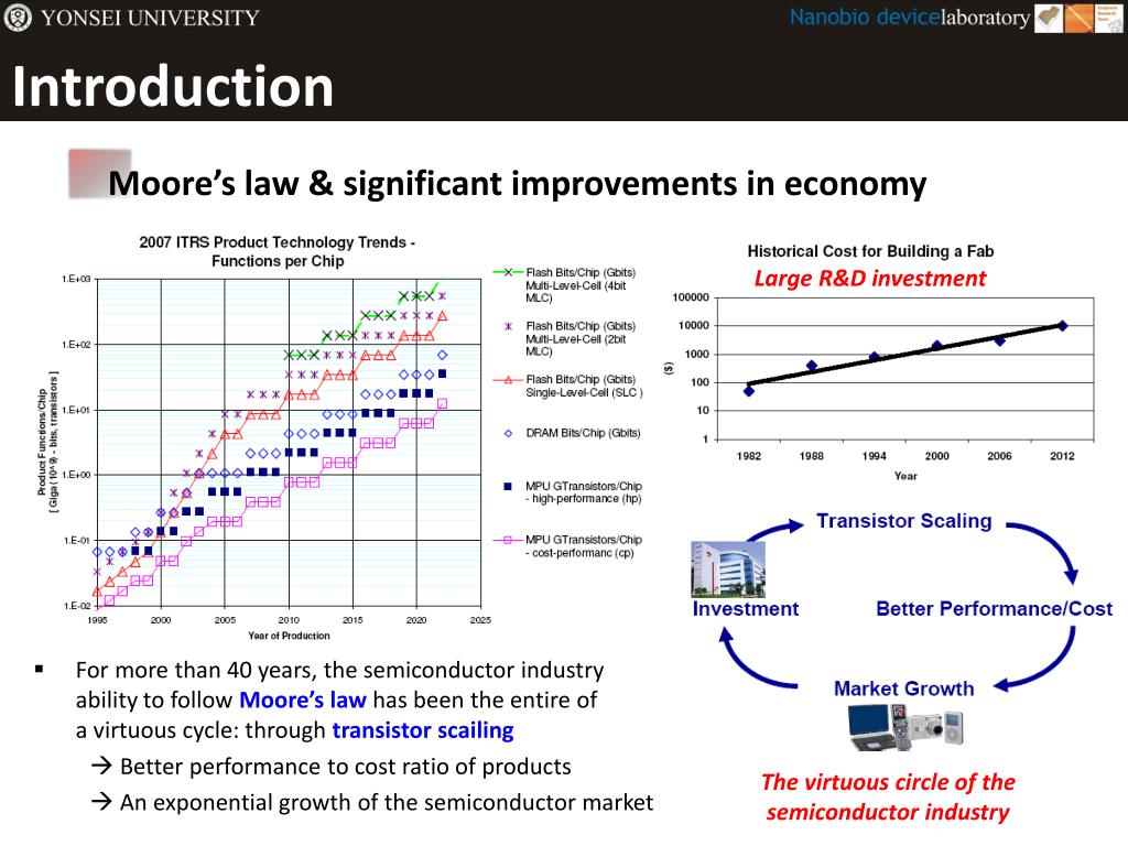 PPT - Microelectronics for the real world: “Moore” versus “More than ... PPT - Microelectronics for the real world: “Moore” versus “More than ...