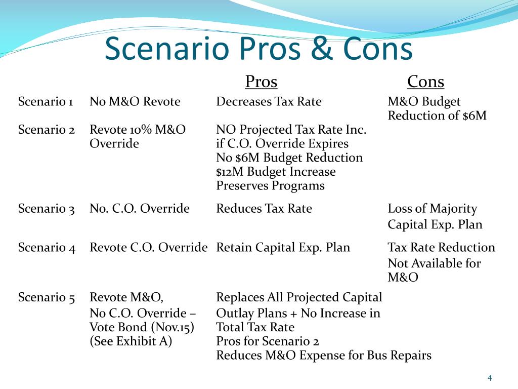 PPT - Election Scenarios Estimated Tax Rate Impact PowerPoint ...