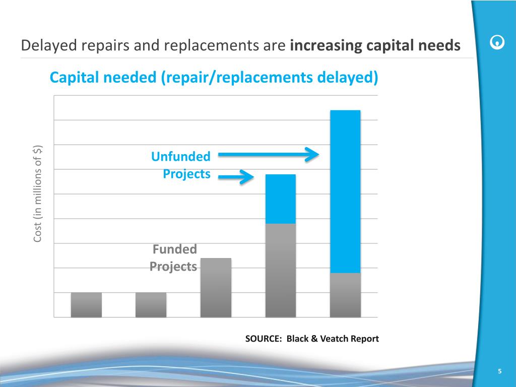 PPT - Designing the Future for the St. Louis Water Division and the ...
