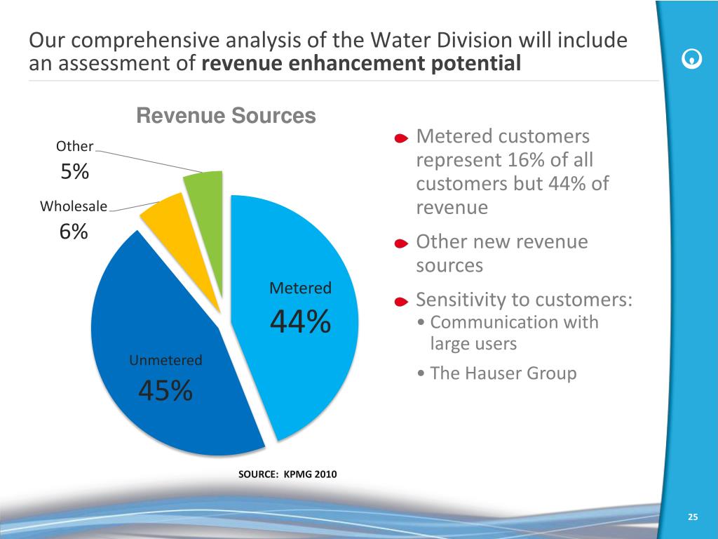 PPT - Designing the Future for the St. Louis Water Division and the ...
