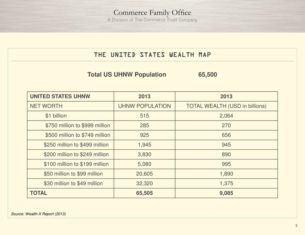 PPT - “WHEN YOU’VE SEEN ONE FAMILY OFFICE. . .” PowerPoint Presentation ...