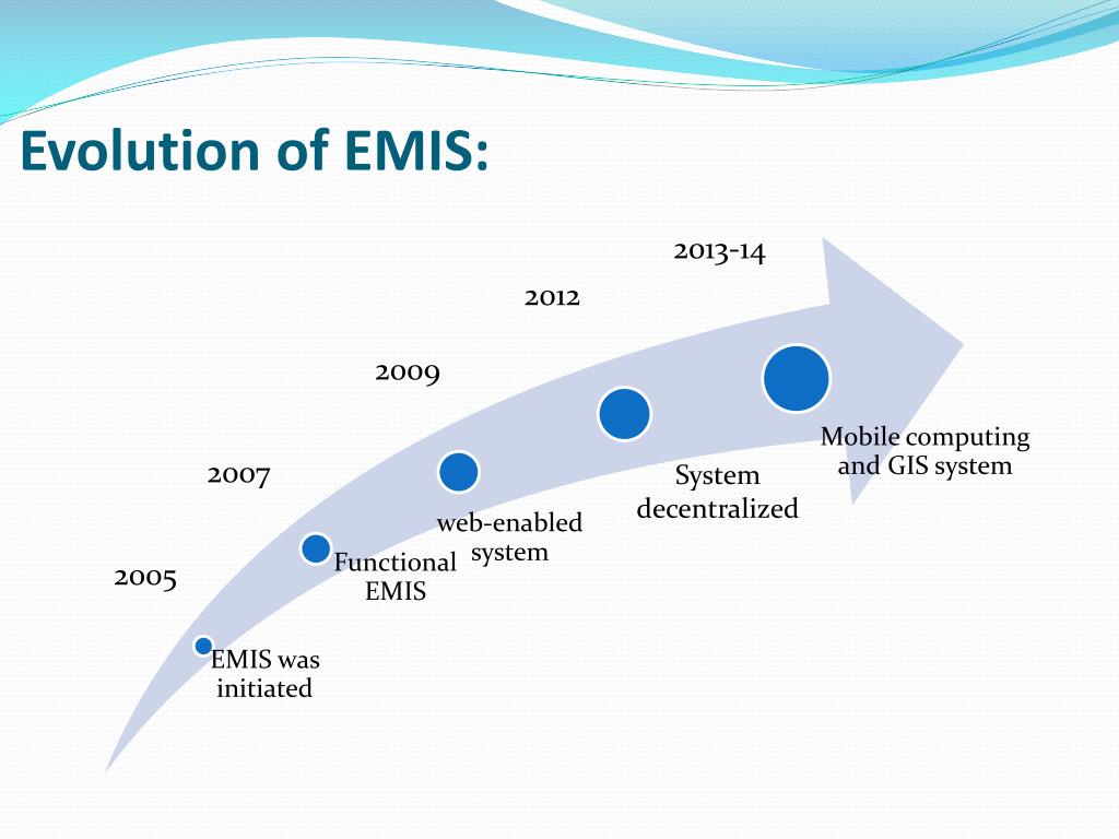 PPT - Islamic Republic of Afghanistan Ministry of Education EMIS ...