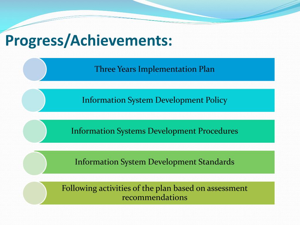 PPT - Islamic Republic of Afghanistan Ministry of Education EMIS ...