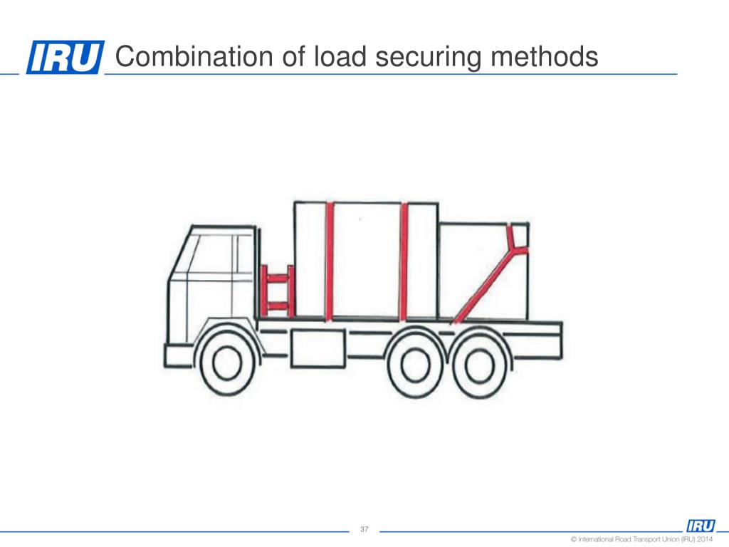 PPT - Management & Prevention of Traffic Accident Risks in Road ...