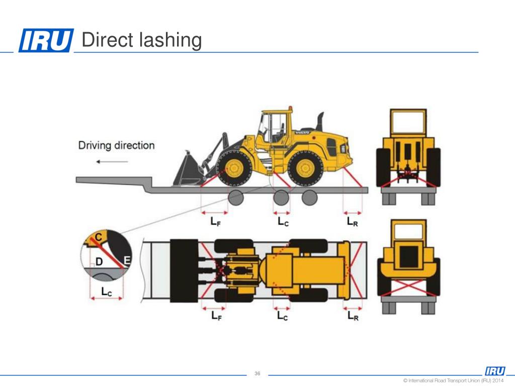 PPT - Management & Prevention of Traffic Accident Risks in Road ...