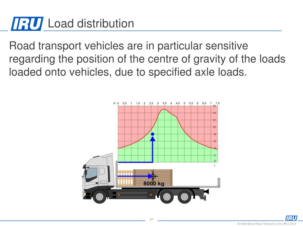 PPT - Management & Prevention of Traffic Accident Risks in Road ...