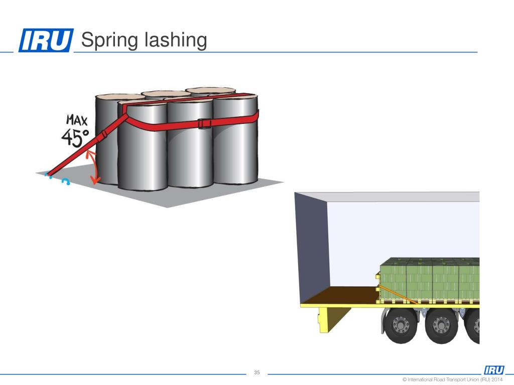 PPT - Management & Prevention of Traffic Accident Risks in Road ...