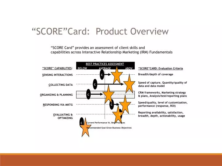 PPT - “SCORE”Card: Product Overview PowerPoint Presentation, free ...