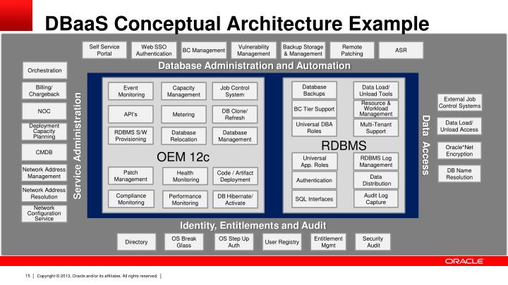 PPT - Database as a Service: An Architecture Based Approach to ...