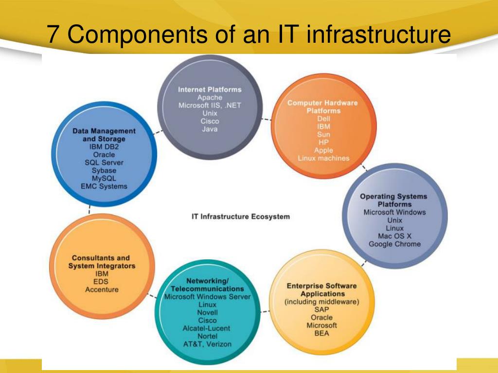 What Is It Infrastructure Its Types Components Explai - vrogue.co What Is It Infrastructure Its Types Components Explai - vrogue.co