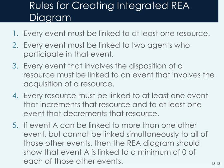 PPT - Chapter 18 PowerPoint Presentation - ID:1537257