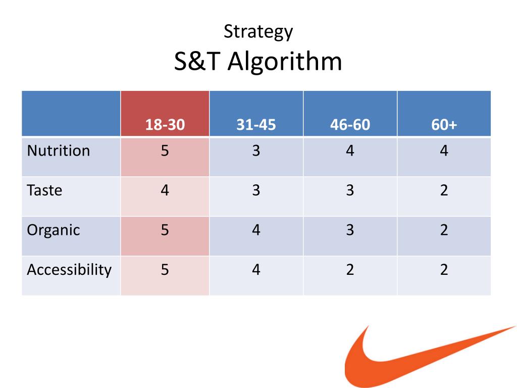 PPT - Nicola Braginsky , Fiona Dantzer, Xoe Jakubowich , Emily Lorsch ...