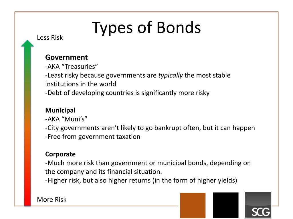 PPT - Strategic Capital Group Workshop #4: Bond Valuation PowerPoint ...