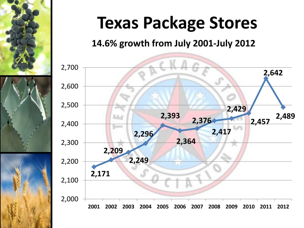 PPT - Texas Package Stores Association 65 th Annual Convention “Facing ...