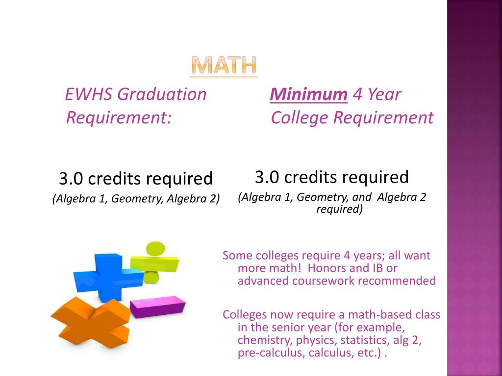 PPT - Review of Graduation and College Admission Requirements ...