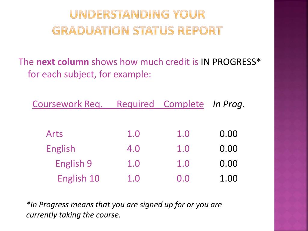 PPT - Review of Graduation and College Admission Requirements ...