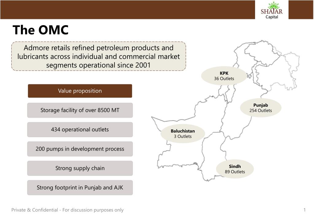 PPT - Admore Gas (Private) Limited A licensed oil marketing company ...
