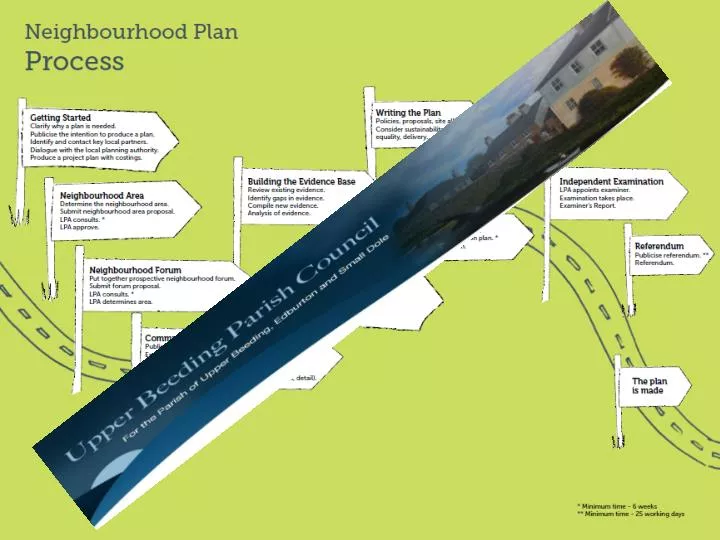 PPT - Neighbourhood Plan PowerPoint Presentation, free download - ID ...