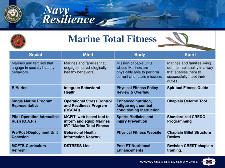 PPT - CAPT Scott Johnston, MSC, USN Director, Naval Center for Combat ...