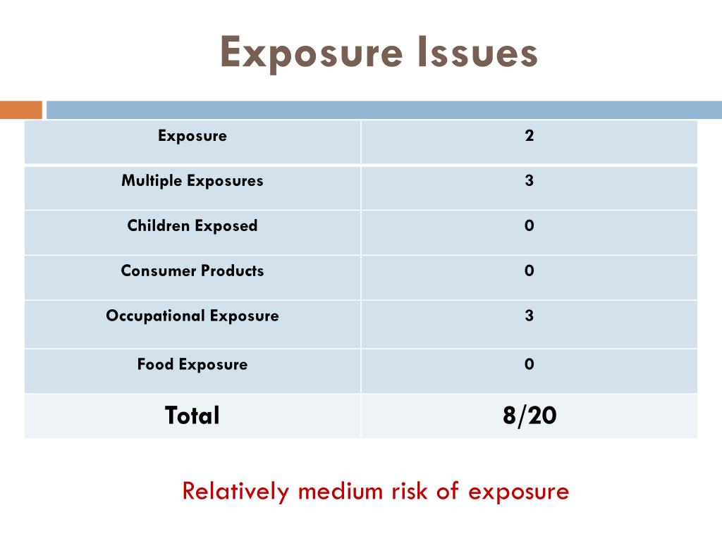 PPT - Hanford: workplace beryllium exposure risk assessment PowerPoint ...