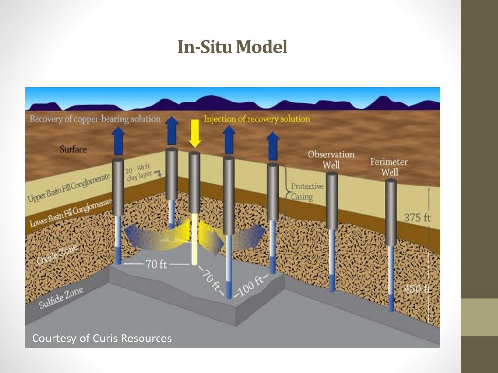 PPT - Santa Cruz Project Pinal County, Arizona PowerPoint Presentation ...