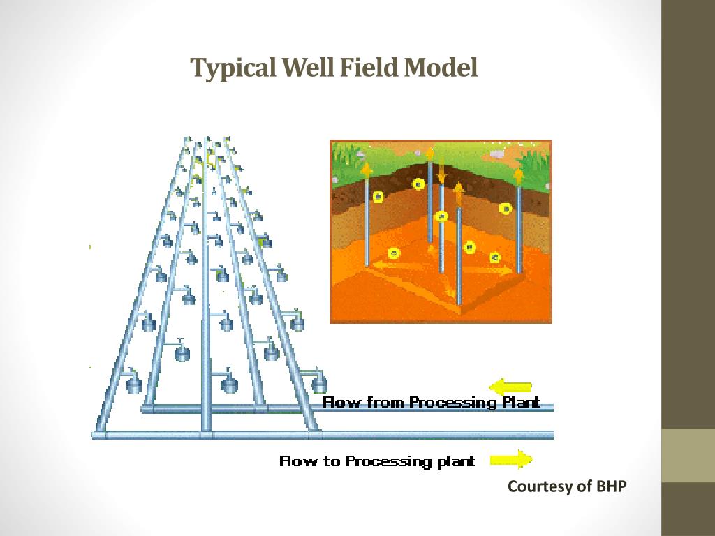 PPT - Santa Cruz Project Pinal County, Arizona PowerPoint Presentation ...