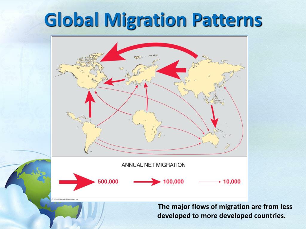 Ppt Human Migration Powerpoint Presentation Free Download Id 1538195