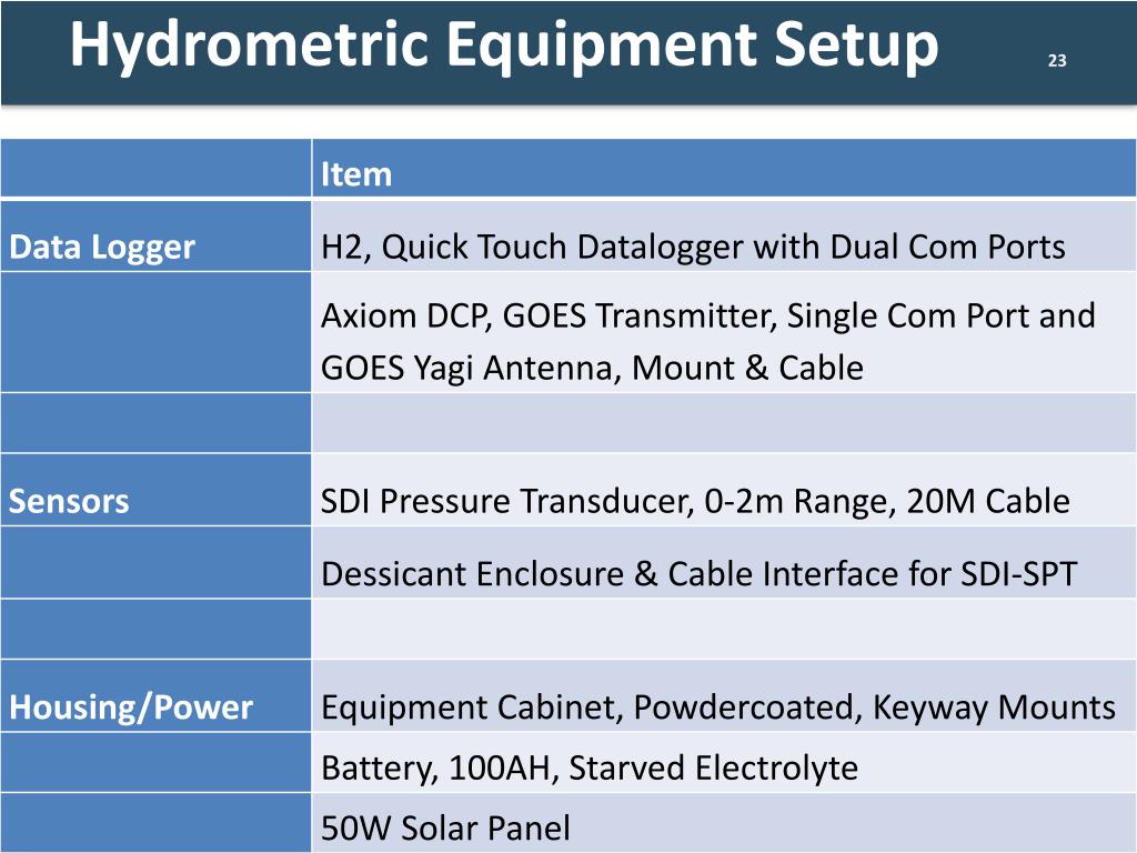 PPT - Water Monitoring Data for Northeast BC Shale Gas Industry ...