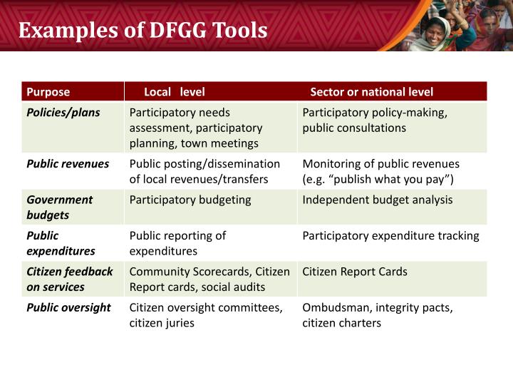 PPT - Overview of Demand For Good Governance (“DFGG”) and its relevance ...
