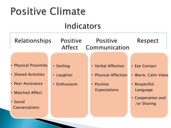 PPT - Using Assessment to Drive Instruction PowerPoint Presentation ...