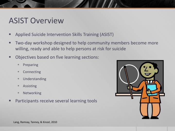 PPT - Community Change Project: Implementing Applied Suicide ...