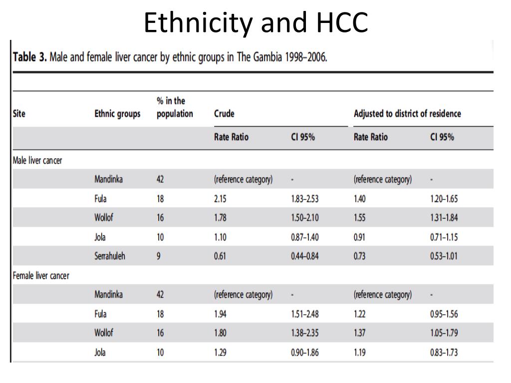 PPT - Hepatocellular carcinoma in West Africa: risk factors and ...