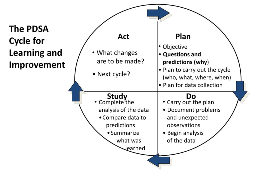 PPT - Rapid Cycle Quality Improvement: Lessons from a Lead Poisoning ...