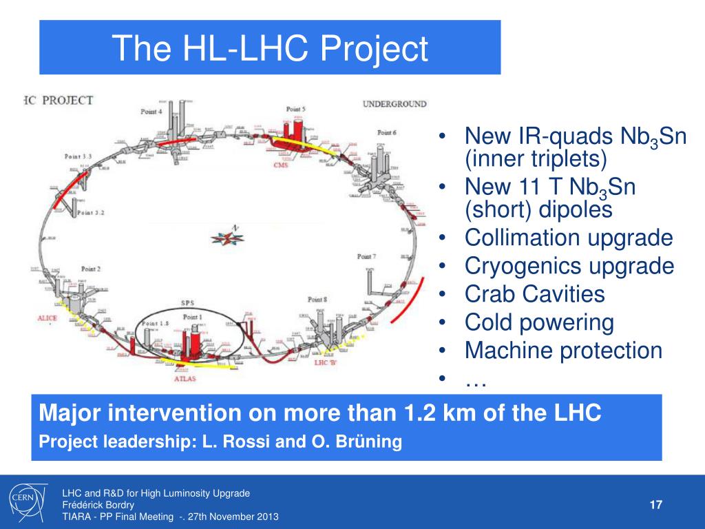 PPT - LHC and R&D for High Luminosity Upgrade Frédérick Bordry TIARA ...