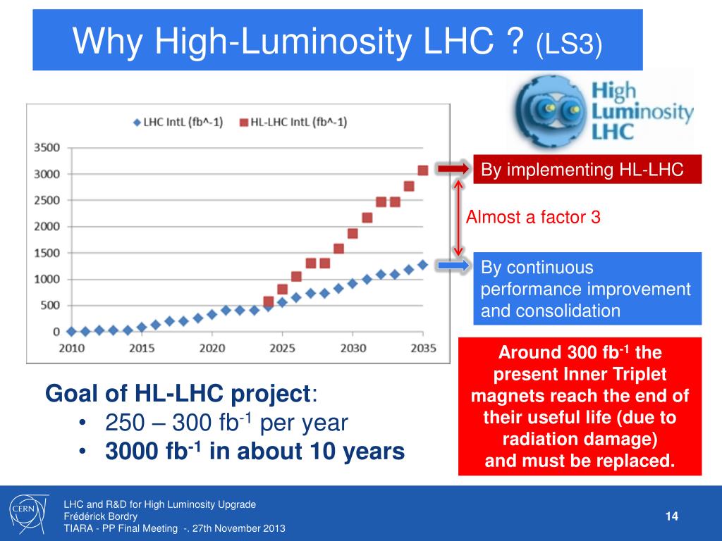 PPT - LHC and R&D for High Luminosity Upgrade Frédérick Bordry TIARA ...