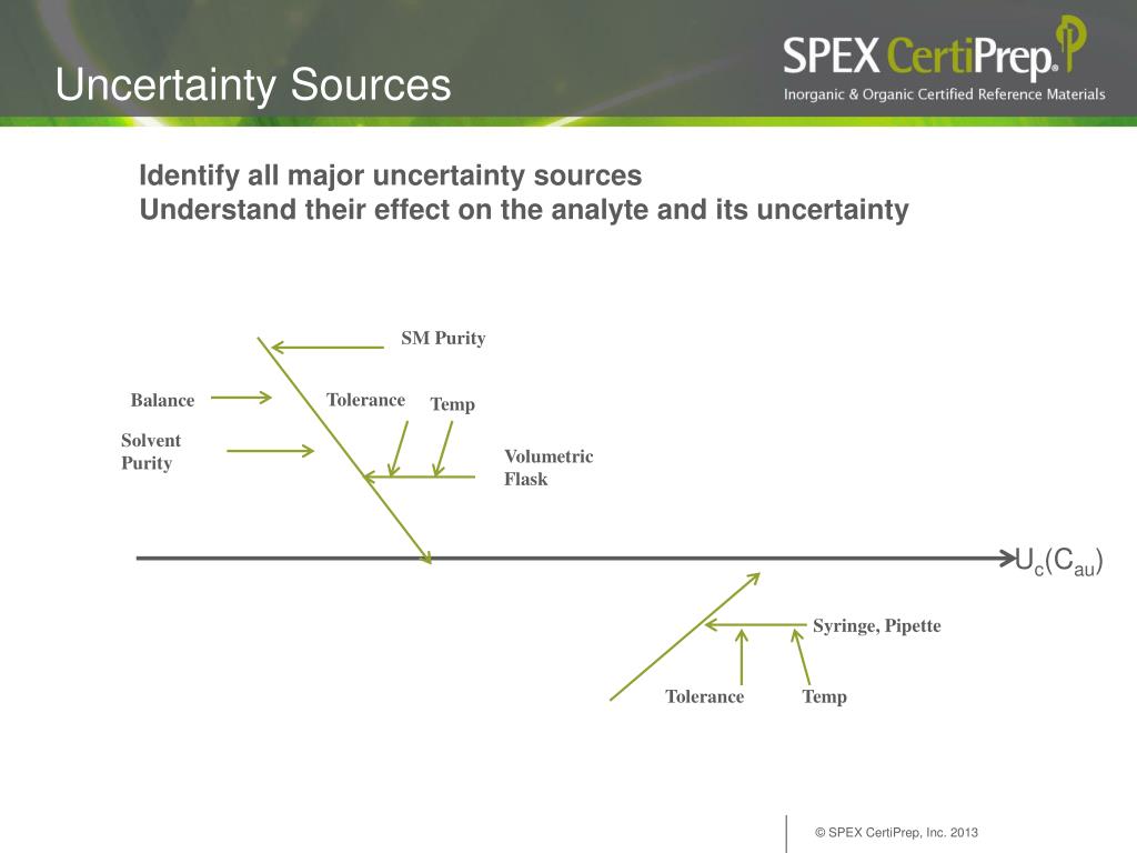 PPT - Managing Error and Contamination in Analytical Labs PowerPoint ...